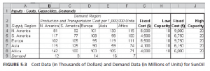 Models for Facility Location and Capacity Allocation in the Supply ...