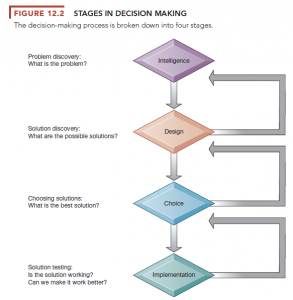 What are the different types of decisions, and how does the decision ...