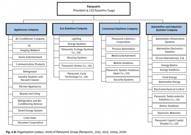 What Exactly is Meant by Panasonic’s ‘Core Business’? – HKT Consultant
