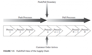 Process Views of a Supply Chain – HKT Consultant