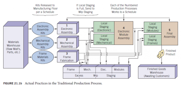 JIT/Lean Defined – HKT Consultant
