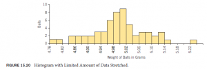 Histograms as Total Quality Tool – HKT Consultant