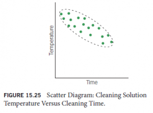Scatter Diagrams as Total Quality Tool – HKT Consultant