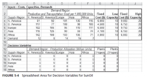Models for Facility Location and Capacity Allocation in the Supply ...