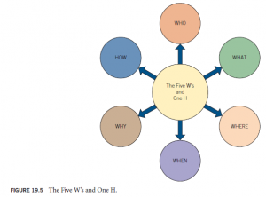 The Kaizen Approach – HKT Consultant