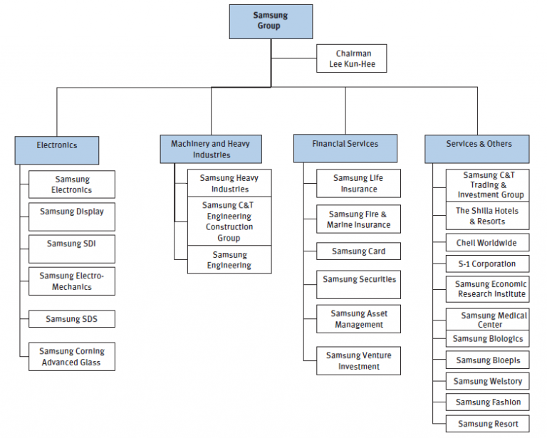 The Internationalization Case Study of Samsung – HKT Consultant