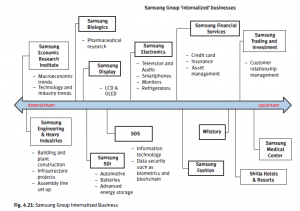 The Internationalization Case Study of Samsung – HKT Consultant