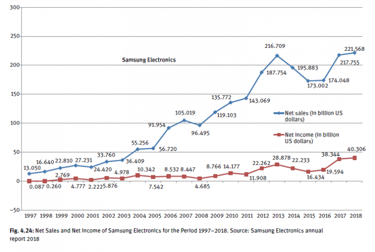 The Internationalization Case Study of Samsung – HKT Consultant