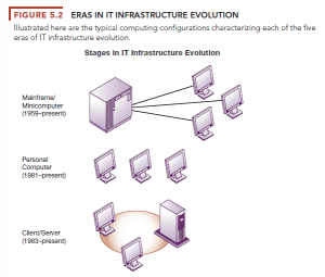 Evolution of IT Infrastructure – HKT Consultant