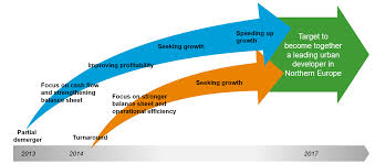 Merger Waves and Merger Profitability – HKT Consultant