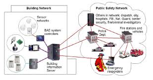What are alternative methods for building information systems? – HKT ...