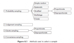 Selecting Research Sample Elements – HKT Consultant