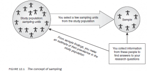 The differences between sampling in quantitative and qualitative ...