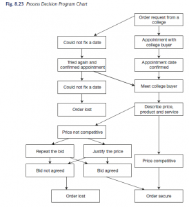 The Seven New Management and Planning Tools – HKT Consultant