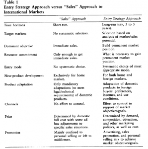 Classification of Entry Modes – HKT Consultant