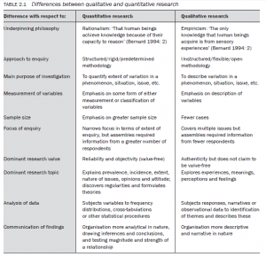 The research process: an eight-step model – HKT Consultant