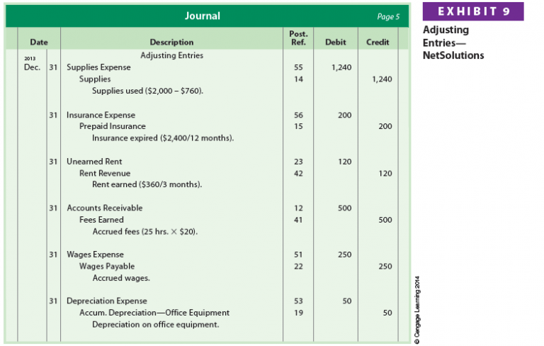 Summary of Adjustment Process – HKT Consultant