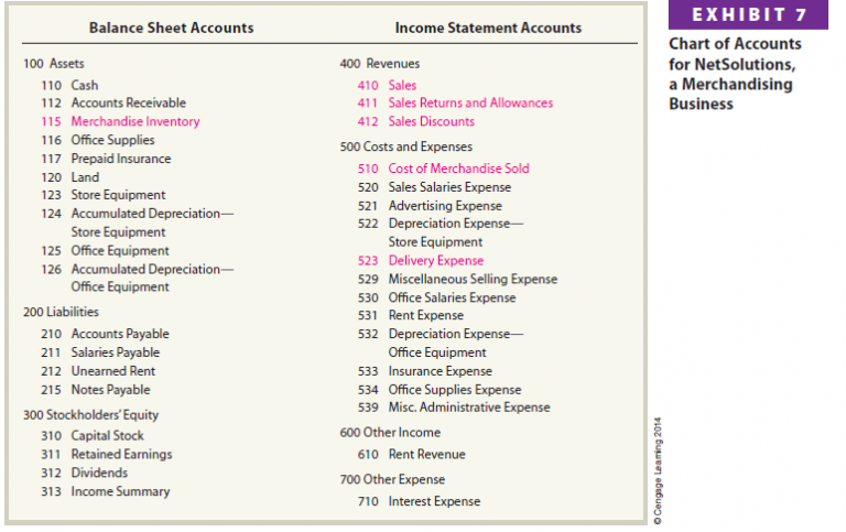 Merchandising Transactions – HKT Consultant
