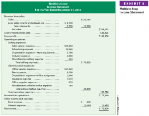 Financial Statements for a Merchandising Business – HKT Consultant