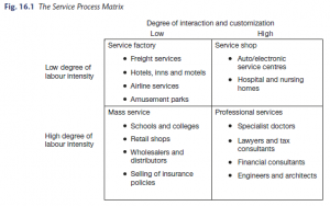 Classification of Services – HKT Consultant