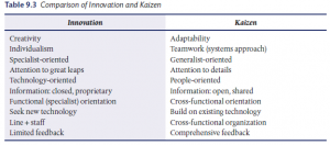 Kaizen versus Innovation – HKT Consultant