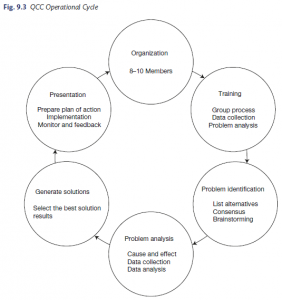 Quality Control Circles (QCC) – HKT Consultant