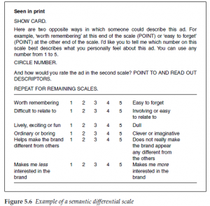 Attitudinal rating scales of questions in the questionnaire – HKT ...