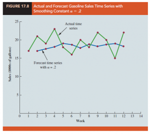 Moving Averages and Exponential Smoothing in Time Series Analysis – HKT ...