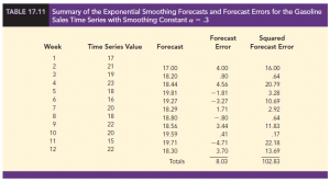 Moving Averages and Exponential Smoothing in Time Series Analysis – HKT ...