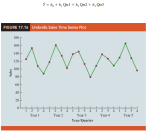 Seasonality and Trend in Time Series Analysis – HKT Consultant