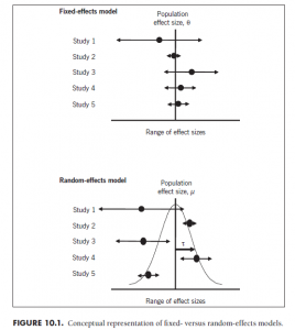 Differences among fixed-, random-, and Mixed-Effects Models – HKT Consultant