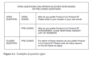 Open and closed questions in the questionnaire – HKT Consultant
