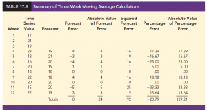 Moving Averages and Exponential Smoothing in Time Series Analysis – HKT ...