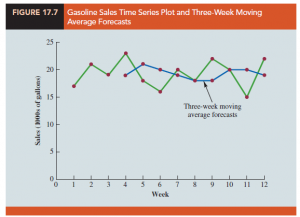 Moving Averages and Exponential Smoothing in Time Series Analysis – HKT ...