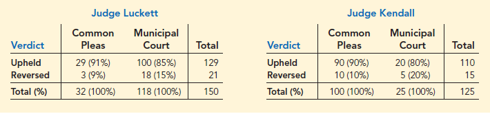 Summarizing Data For Two Variables Using Tables Hkt Consultant