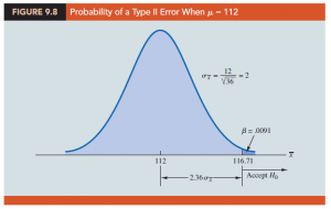 Calculating the Probability of Type II Errors – HKT Consultant