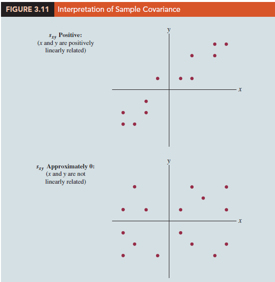 Measures Of Association Between Two Variables Hkt Consultant