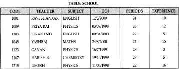 Questions/Answers Using the APSND Table – HKT Consultant