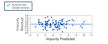 Residual Analysis in Multiple Regression – HKT Consultant