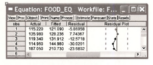 The Simple Linear Regression Model by using EViews – HKT Consultant