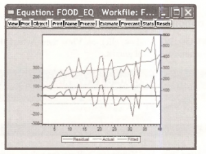 The Simple Linear Regression Model by using EViews – HKT Consultant