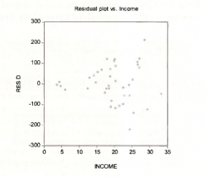The Simple Linear Regression Model by using EViews – HKT Consultant