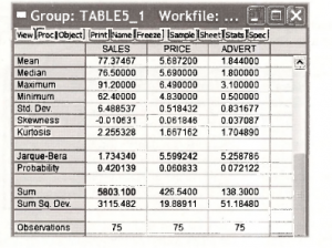 The Multiple Linear Regression Model by using EViews – HKT Consultant