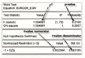 The Multiple Linear Regression Model by using EViews – HKT Consultant