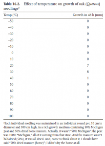 How to Design Effective Tables in Scientific Paper – HKT Consultant