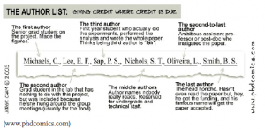 How to List the Authors and Addresses in your Scientific Paper – HKT ...