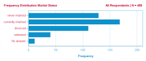 spss-bar-chart-frequencies-with-chart-template – HKT Consultant