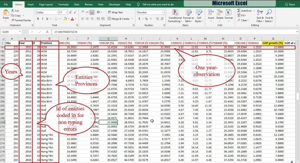 Different Regression Models With Panel Data Fixed Effects Random Effects And Pooled Ols