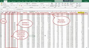 Different regression models with Panel data (fixed-effects, random-effects, and pooled OLS ...