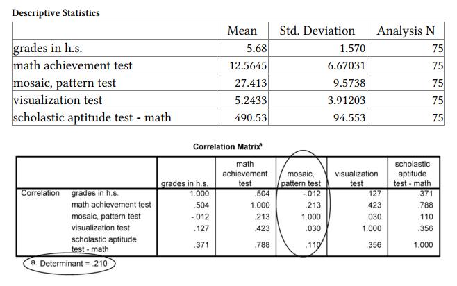 Problem 42 Principal Components Analysis On Achievement Variables